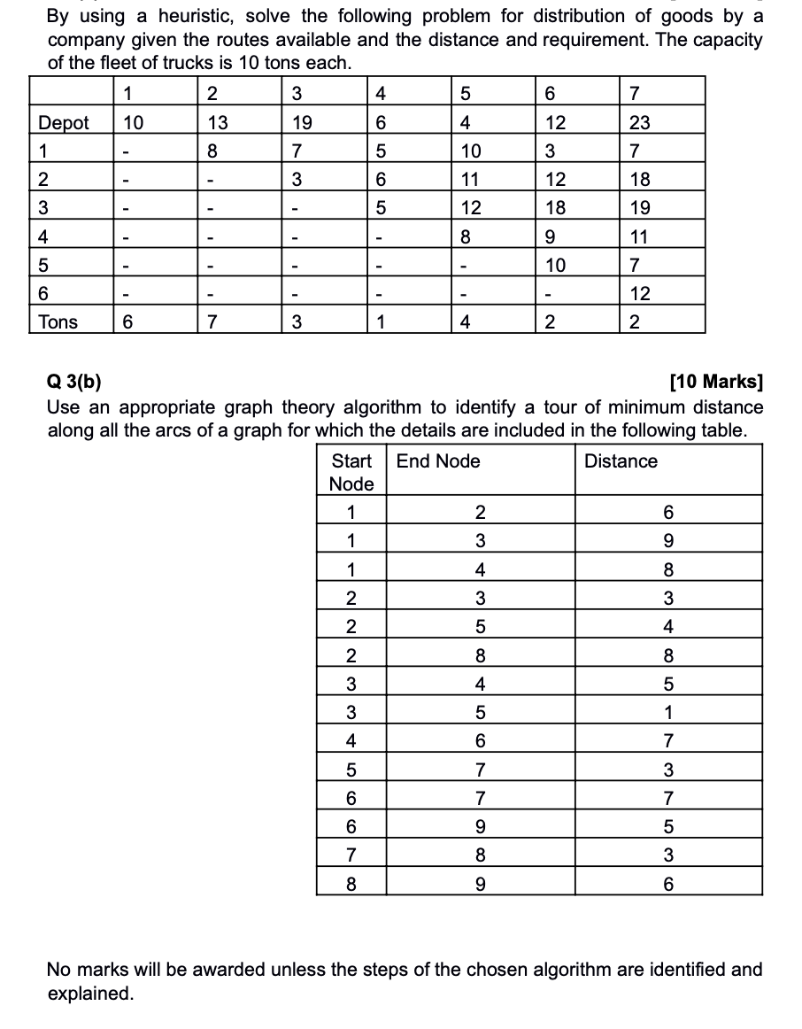 Solved By using a heuristic, solve the following problem for | Chegg.com