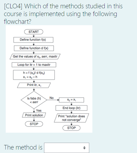 Solved [CLO4] Which of the methods studied in this course is | Chegg.com