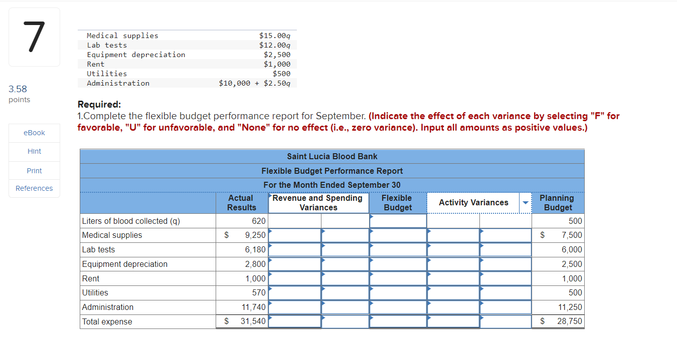 Solved Problem 9-21 (Static) Performance Report for a | Chegg.com