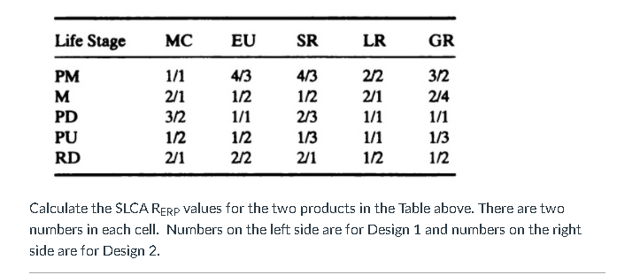 1. Calculate the SLCA RERP value for designs 1 and | Chegg.com