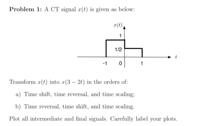 Solved Problem 1: A CT signal c(t) is given as below: x(t) 1 | Chegg.com