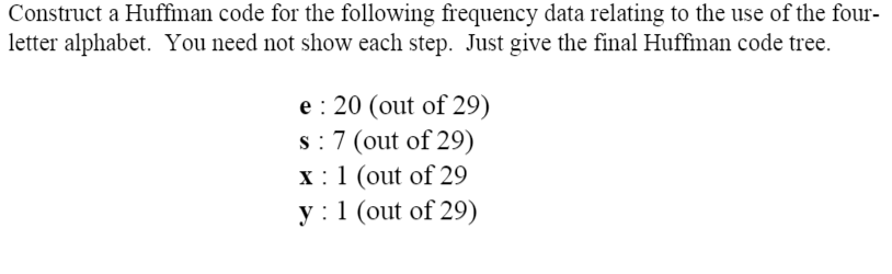 Solved Construct a Huffman code for the following frequency | Chegg.com
