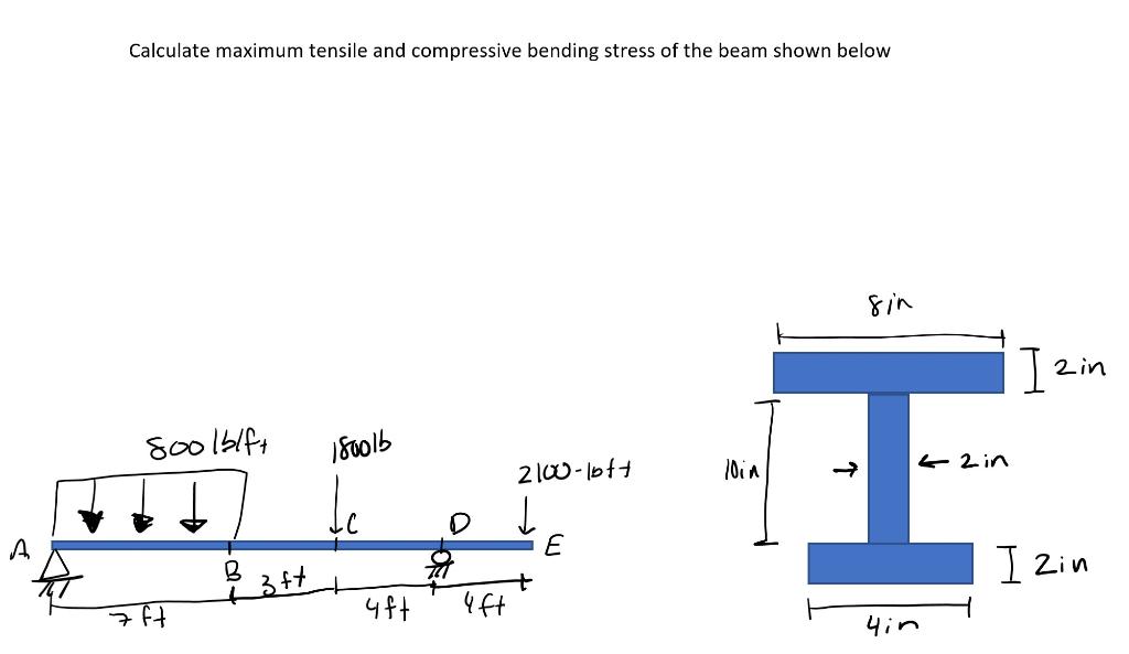 Solved Calculate maximum tensile and compressive bending | Chegg.com