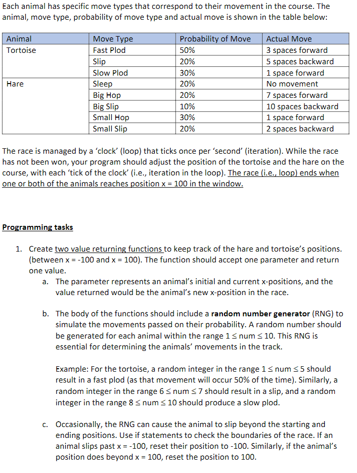 Solved Write a program that simulates the classical race | Chegg.com