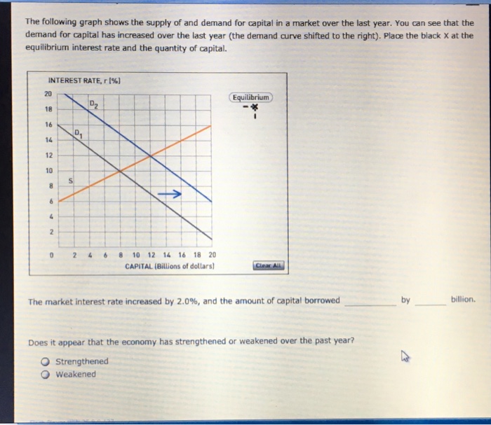 Solved The following graph shows the supply of and demand | Chegg.com