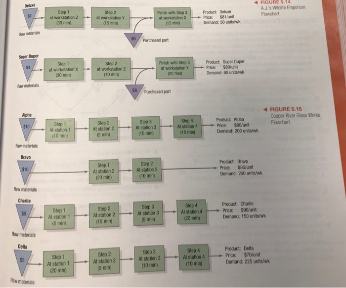 Solved 200 PART 1 MANAGING PROCESSES a. Which station is the | Chegg.com