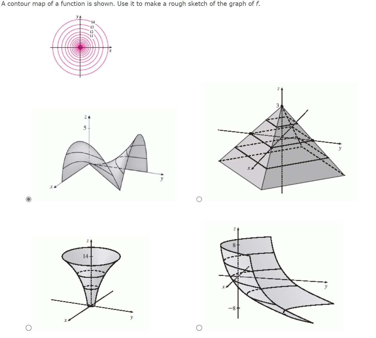 Solved A contour map of ﻿a function is ﻿shown. Use it to | Chegg.com