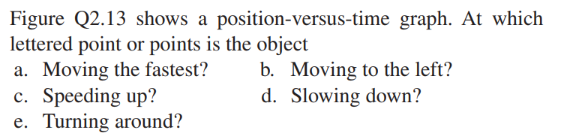 Solved Figure Q2.13 shows a position-versus-time graph. At | Chegg.com