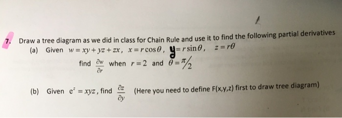 Solved 7. Draw a tree diagram as we did in class for Chain | Chegg.com