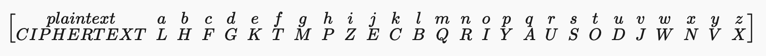 Solved Write a program in C++ to decrypt a simple | Chegg.com Solved Write a program in C++ to decrypt a simple | Chegg.com