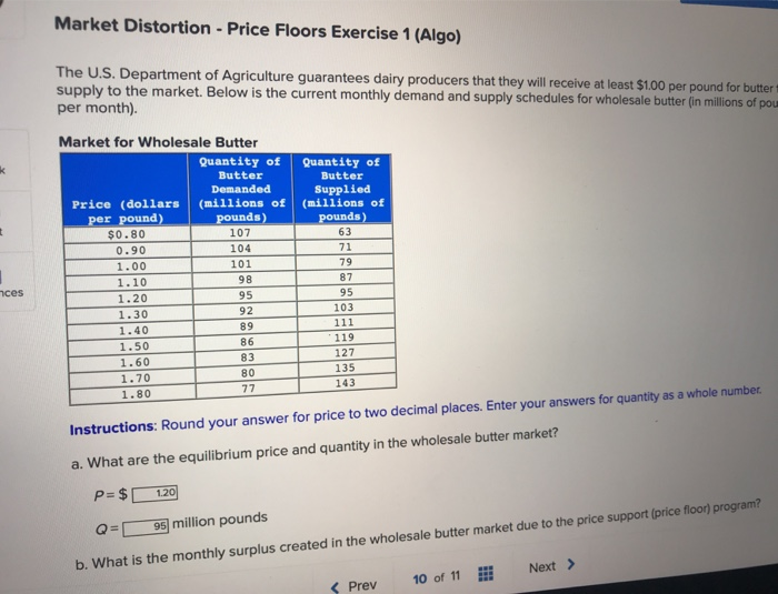 Solved Market Distortion - Price Floors Exercise 1 (Algo) | Chegg.com