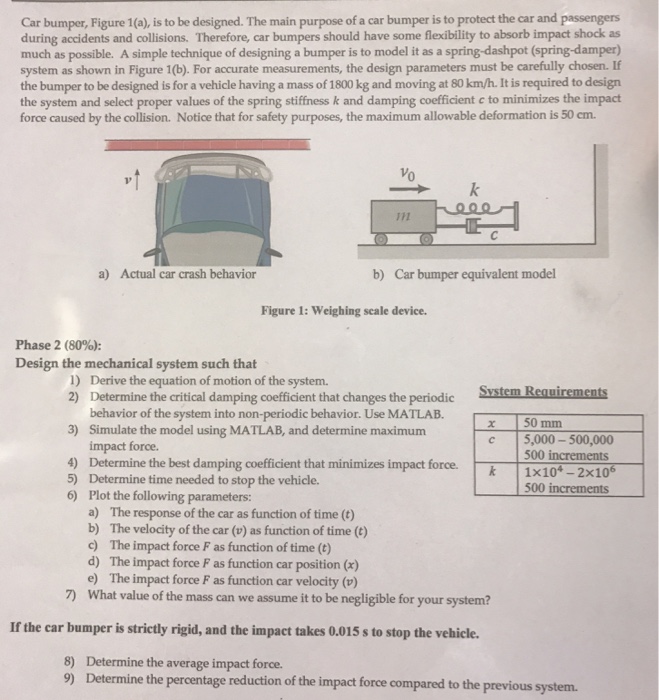Solved Car bumper, Figure 1 (a), is to be designed. The main | Chegg.com