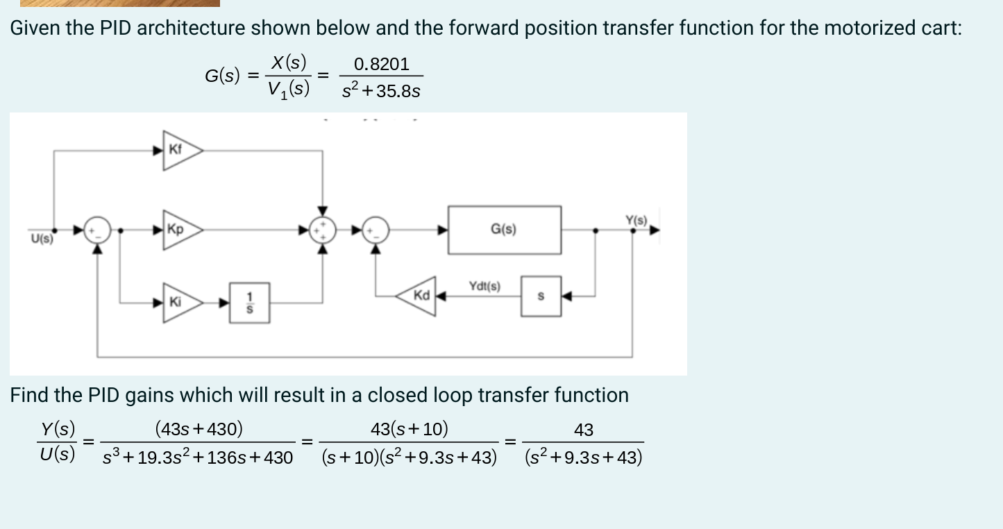 Solved Given the PID architecture shown below and the | Chegg.com