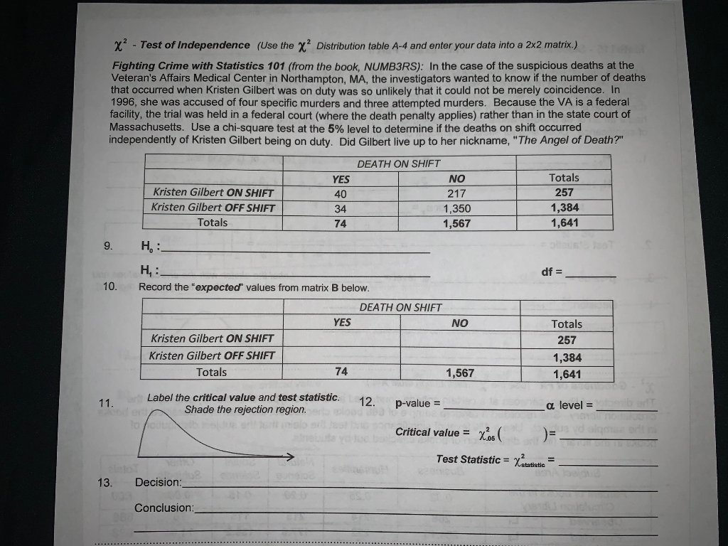 Solved x? - Test of Independence (Use the x Distribution | Chegg.com
