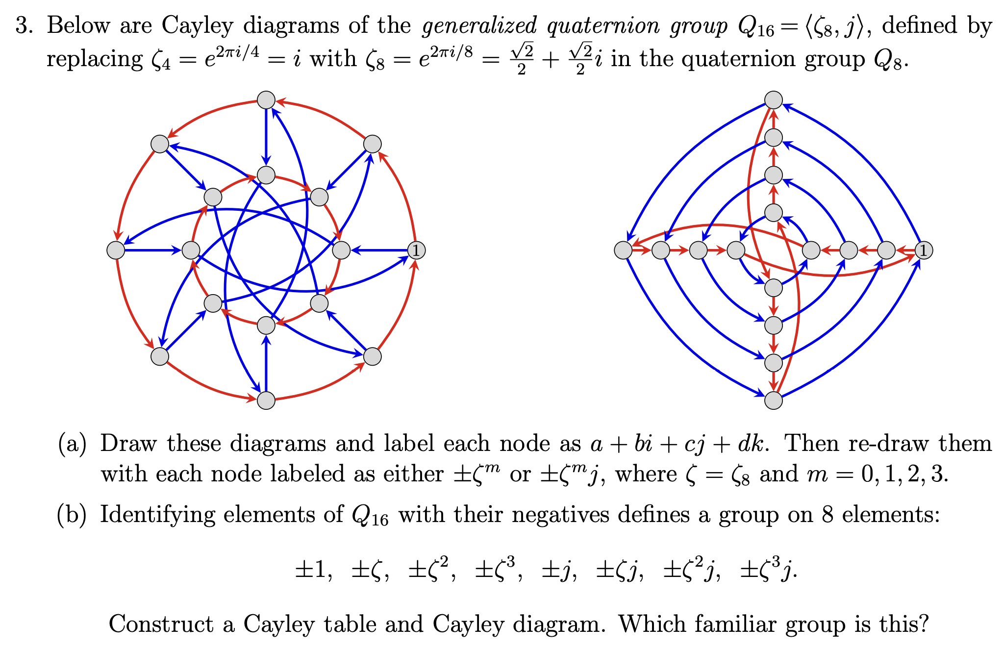 Solved Below are Cayley diagrams of the generalized | Chegg.com