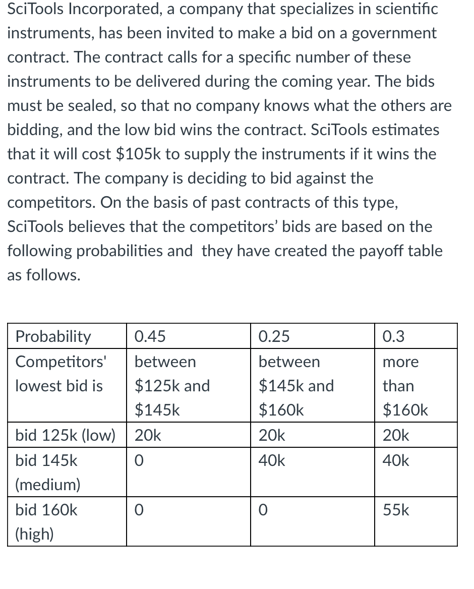 Solved SciTools Incorporated, a company that specializes in | Chegg.com