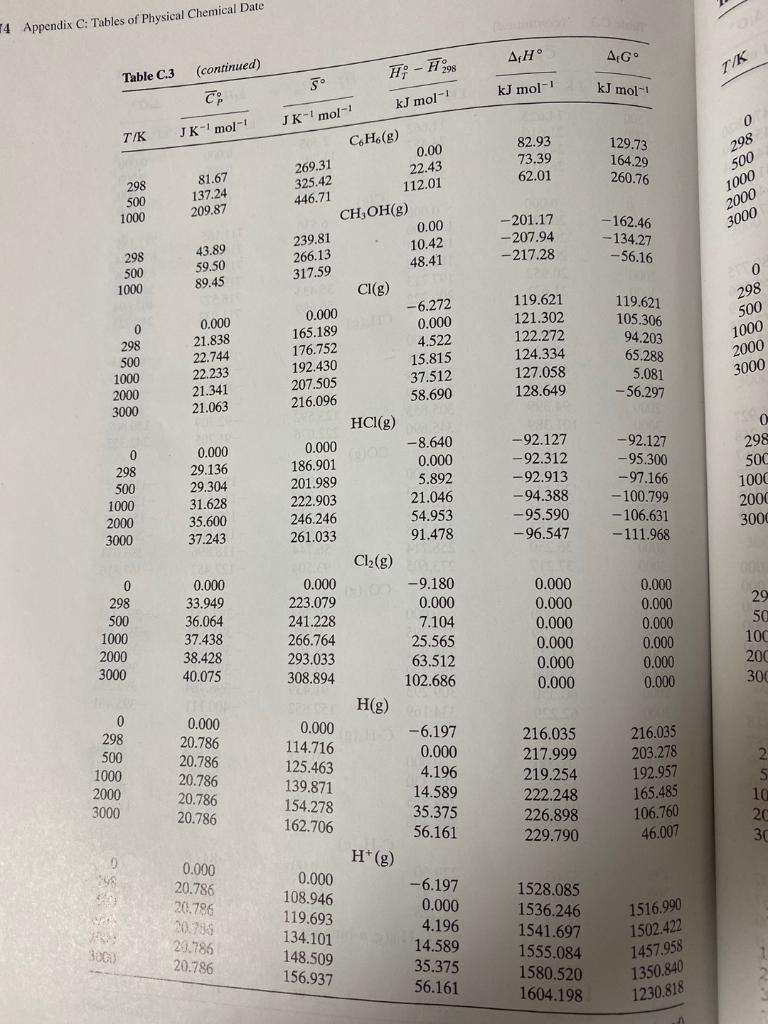 Solved Table C.2 Chemical Thermodynamic Properties at 298.15 | Chegg.com