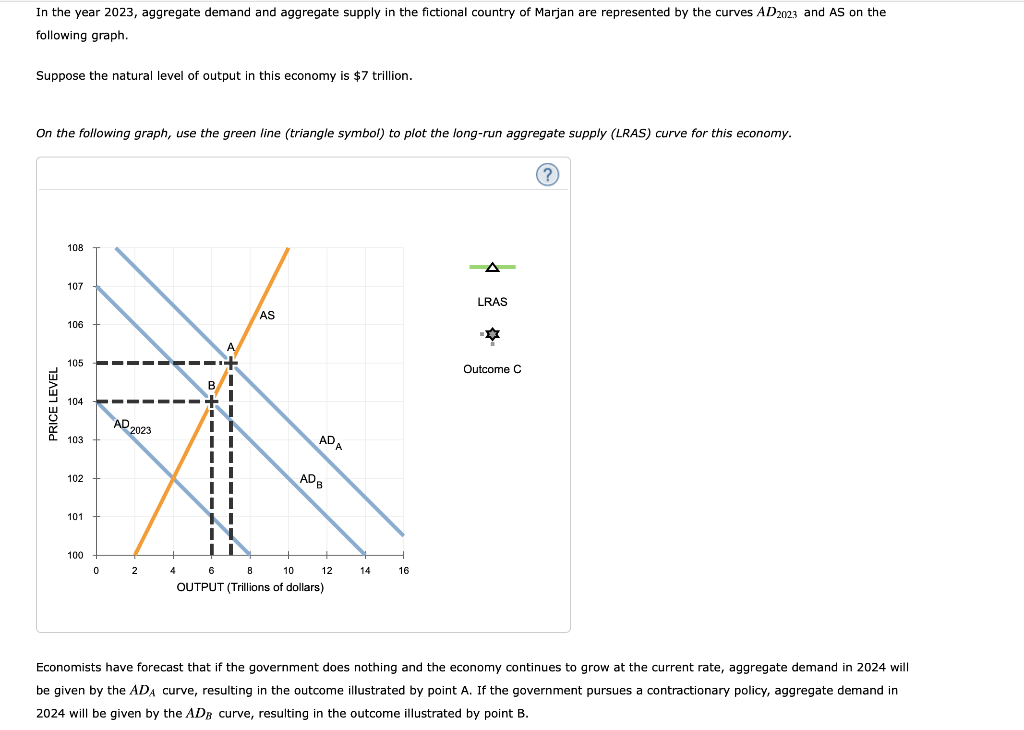 Solved In the year 2023, aggregate demand and aggregate | Chegg.com