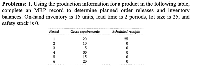 Solved Problems: 1 . Using the production information for a | Chegg.com