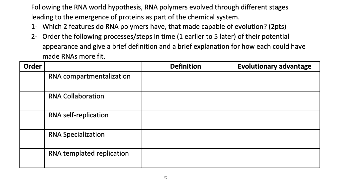 Solved Following the RNA world hypothesis, RNA polymers | Chegg.com