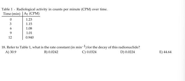 Solved Table 1 - Radiological activity in counts per minute | Chegg.com