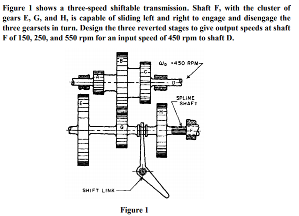 Solved Figure 1 shows a three-speed shiftable transmission. | Chegg.com