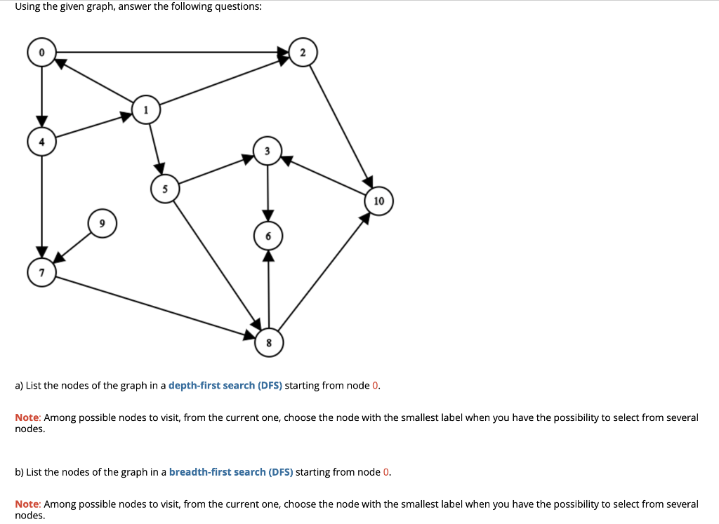 Solved Using the given graph, answer the following | Chegg.com