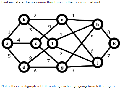Solved Find and state the maximum flow through the following | Chegg.com