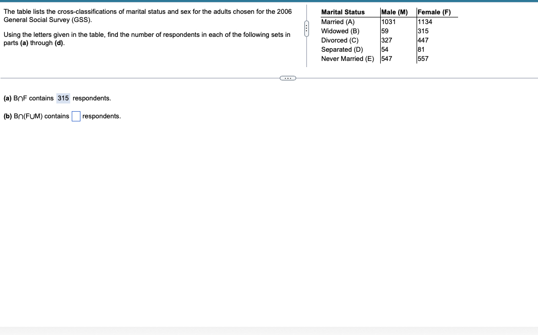 Solved The table lists the cross-classifications of marital | Chegg.com