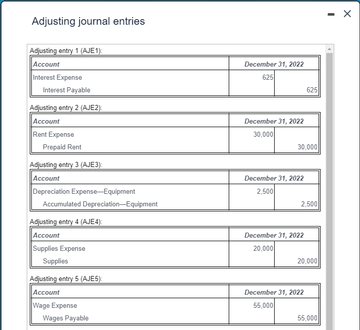 Solved Adjusting journal entries Adjusting entry 6 | Chegg.com