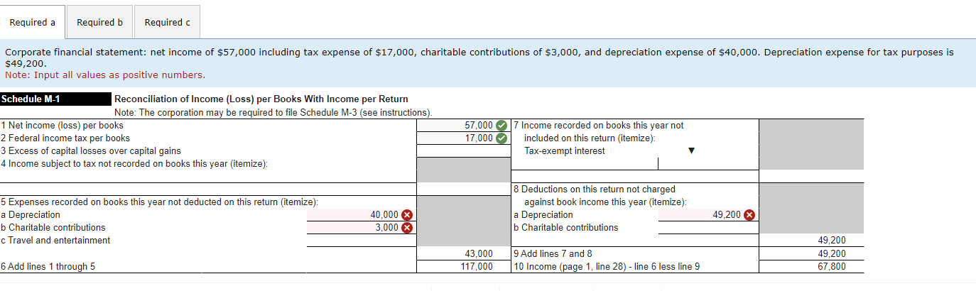 Solved Complete Schedule M-1 for each of the following | Chegg.com