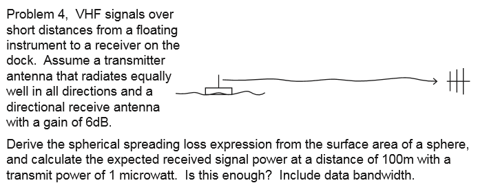 Problem 4, VHF signals over short distances from a | Chegg.com