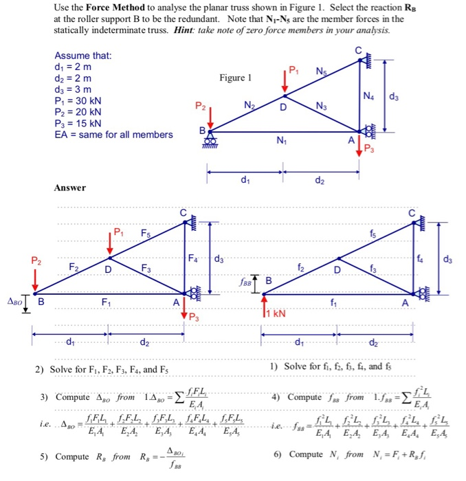 Solved Use the Force Method to analyse the planar truss | Chegg.com