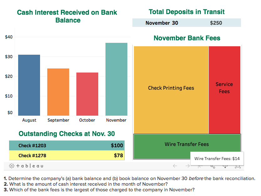 Solved 1. Determine the company’s (a) bank balance and (b) | Chegg.com