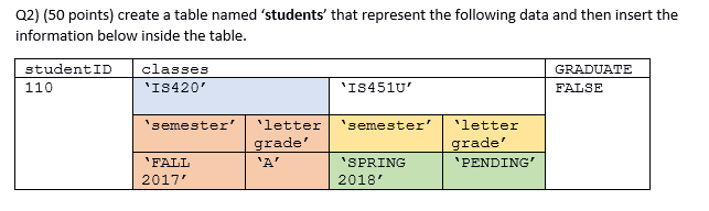 Q2) (50 points) create a table named 'students' that | Chegg.com