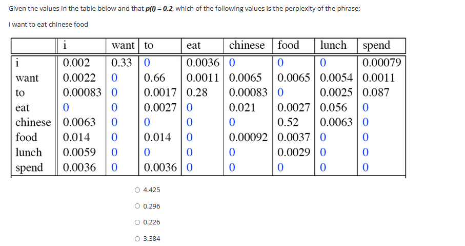 Solved Given the values in the table below and that p(0) = | Chegg.com