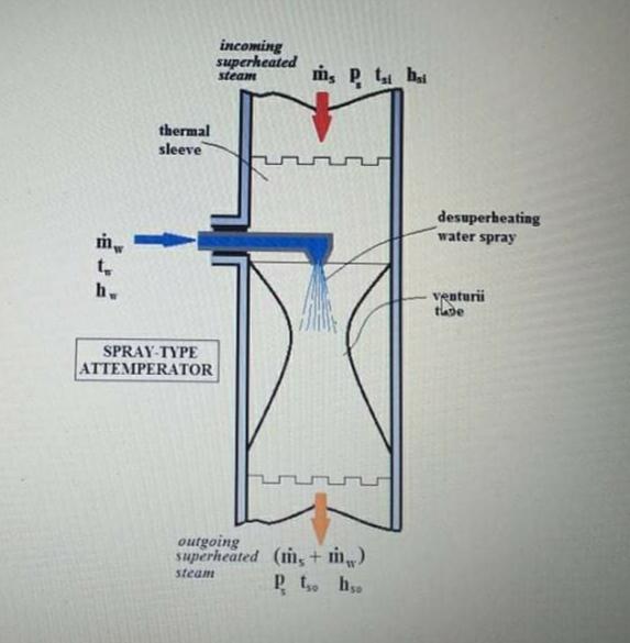 2. PROBLEM NO. 5 FOR THE PORTFOLIO: Calculate the | Chegg.com