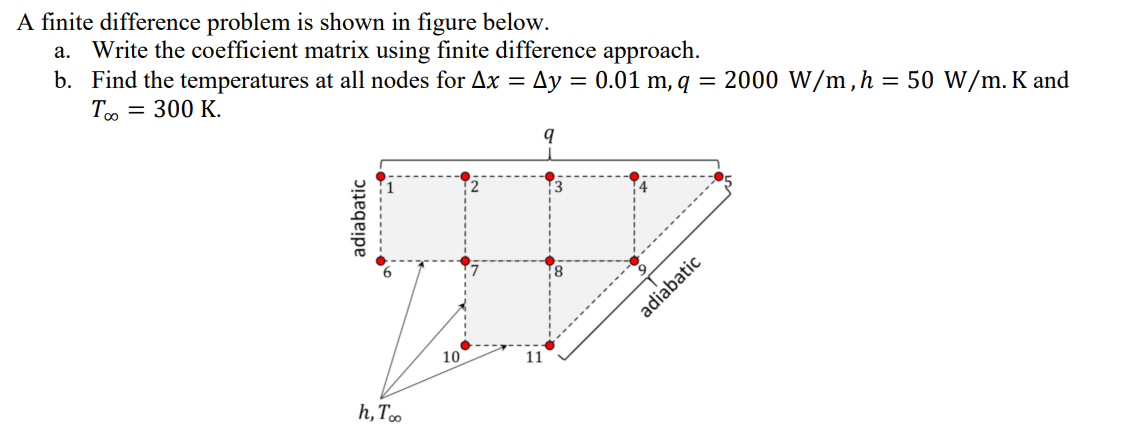 Solved a. A finite difference problem is shown in figure | Chegg.com
