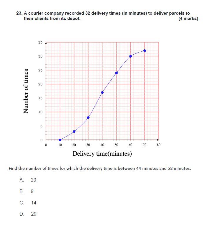 Solved 23. A courier company recorded 32 delivery times in | Chegg.com