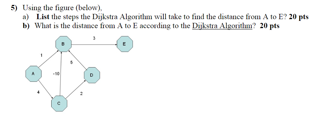 Solved 5) Using the figure (below), a) List the steps the | Chegg.com