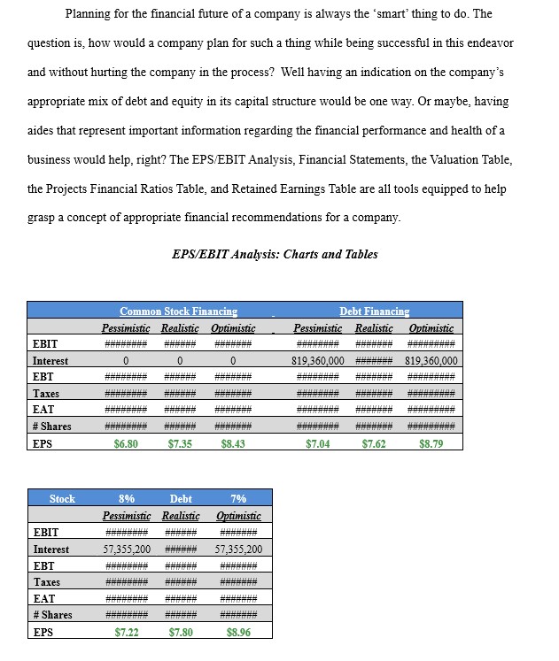 Submit the Projects Financial Ratios tables AND | Chegg.com