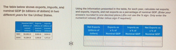Solved The table below shows exports, imports, nominal GDP | Chegg.com