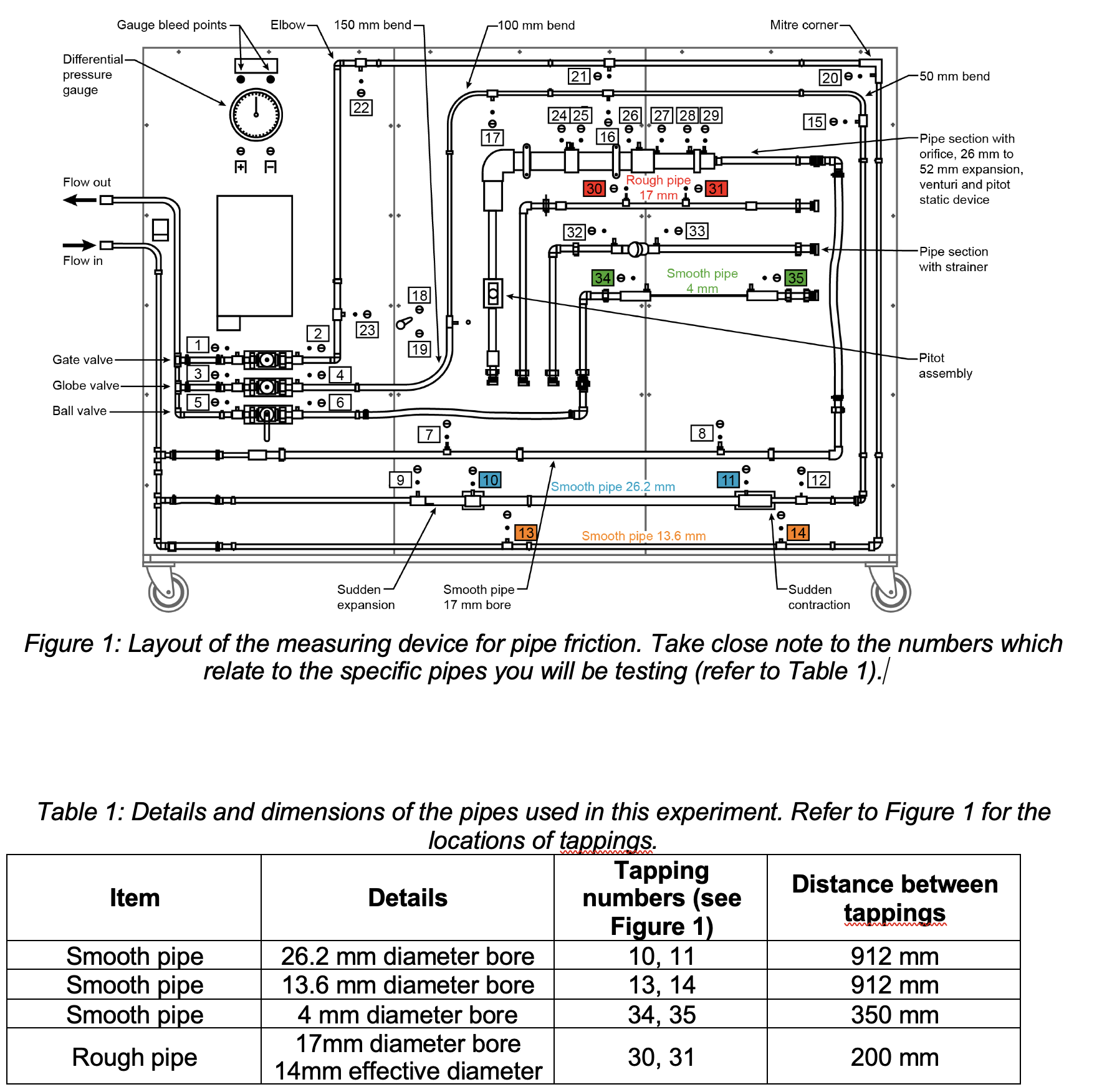 Solved 1. ﻿Calculate the critical volumetric flow rate | Chegg.com