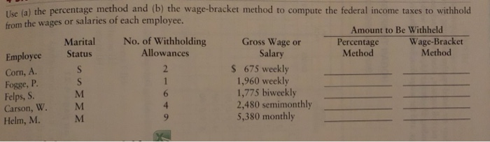 Solved Use (a) the percentage method and (b) the | Chegg.com