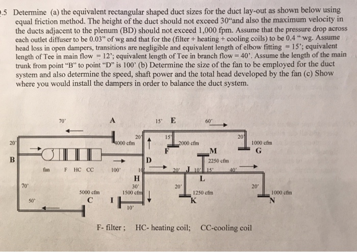 Solved Determine (a) the equivalent rectangular shaped duct | Chegg.com