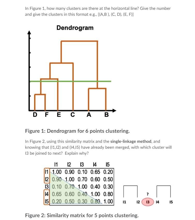 Solved In Figure 1 How Many Clusters Are There At The 