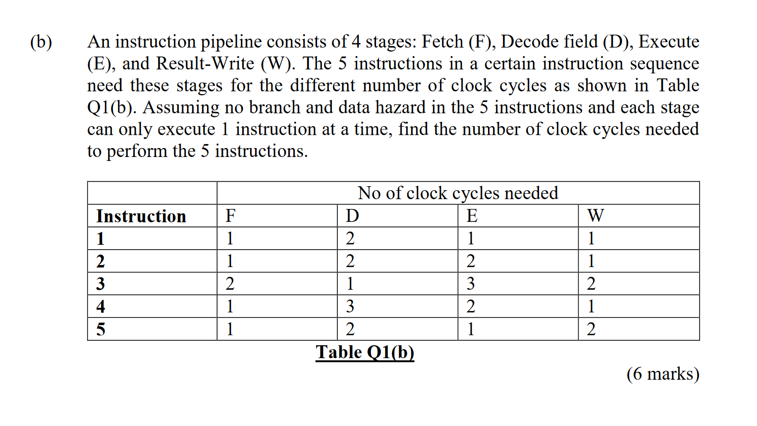 Solved An instruction pipeline consists of 4 stages: Fetch | Chegg.com