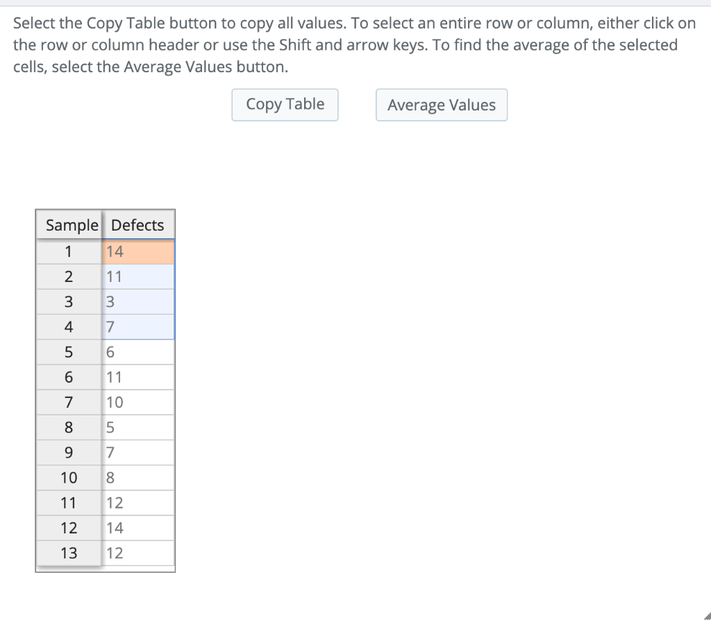 Solved Colding Textiles Has Decided To Use A C Chart To Chegg