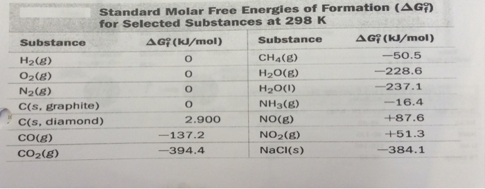 Solved 34. Use the standard free energy data in Appendix G | Chegg.com
