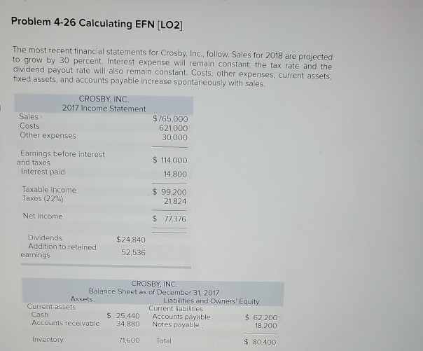 Solved Problem 4-26 Calculating EFN (LO2] The most recent | Chegg.com